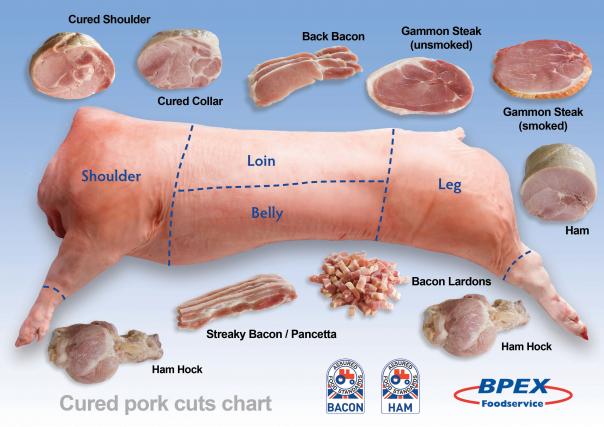 Caterers urged to take part in Bacon Connoisseurs’ Week | Public Sector ...