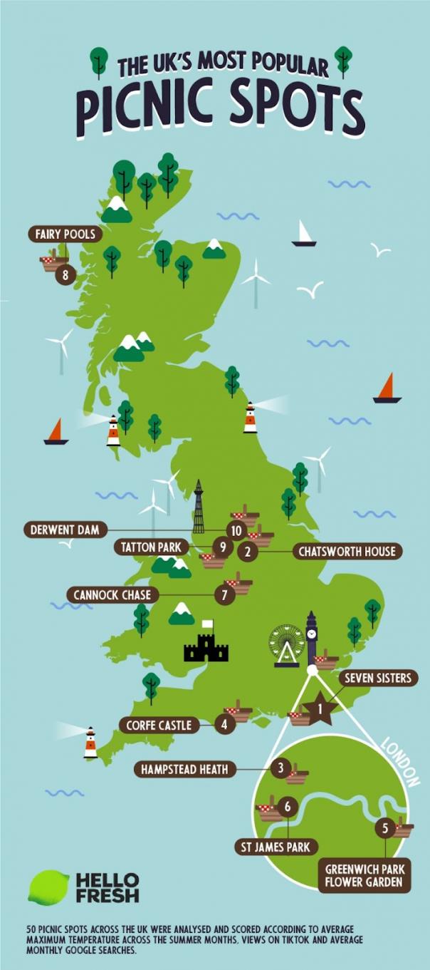 HelloFresh reveals UK’s best picnic locations | Public Sector Catering