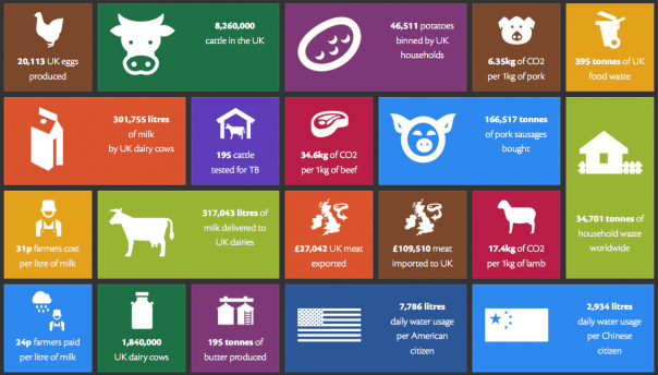 Infographic reveals 'shocking impact' of our consumption | Public ...